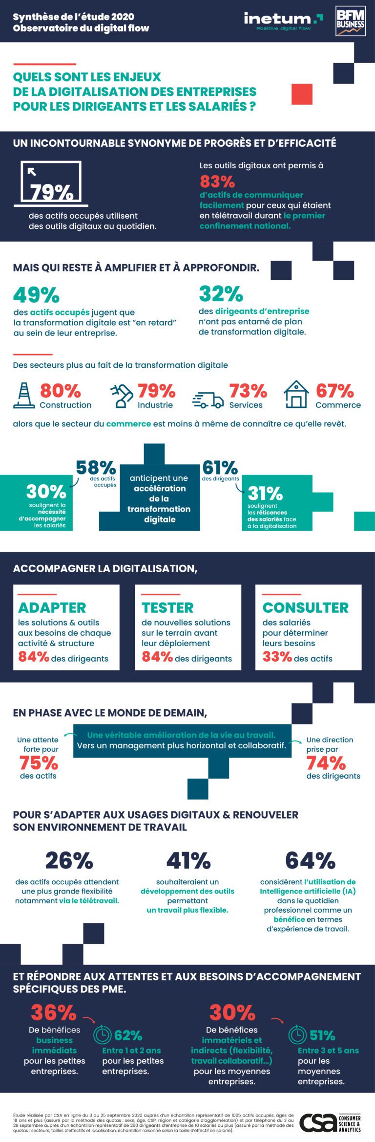 Digital flow Inetum : les nouveaux enjeux de la transformation ...